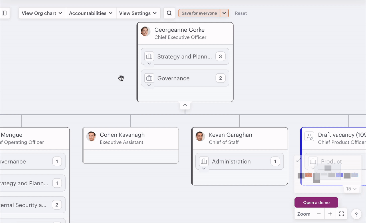 Functionly | Groups, Dotted-lines, Accountabilities
