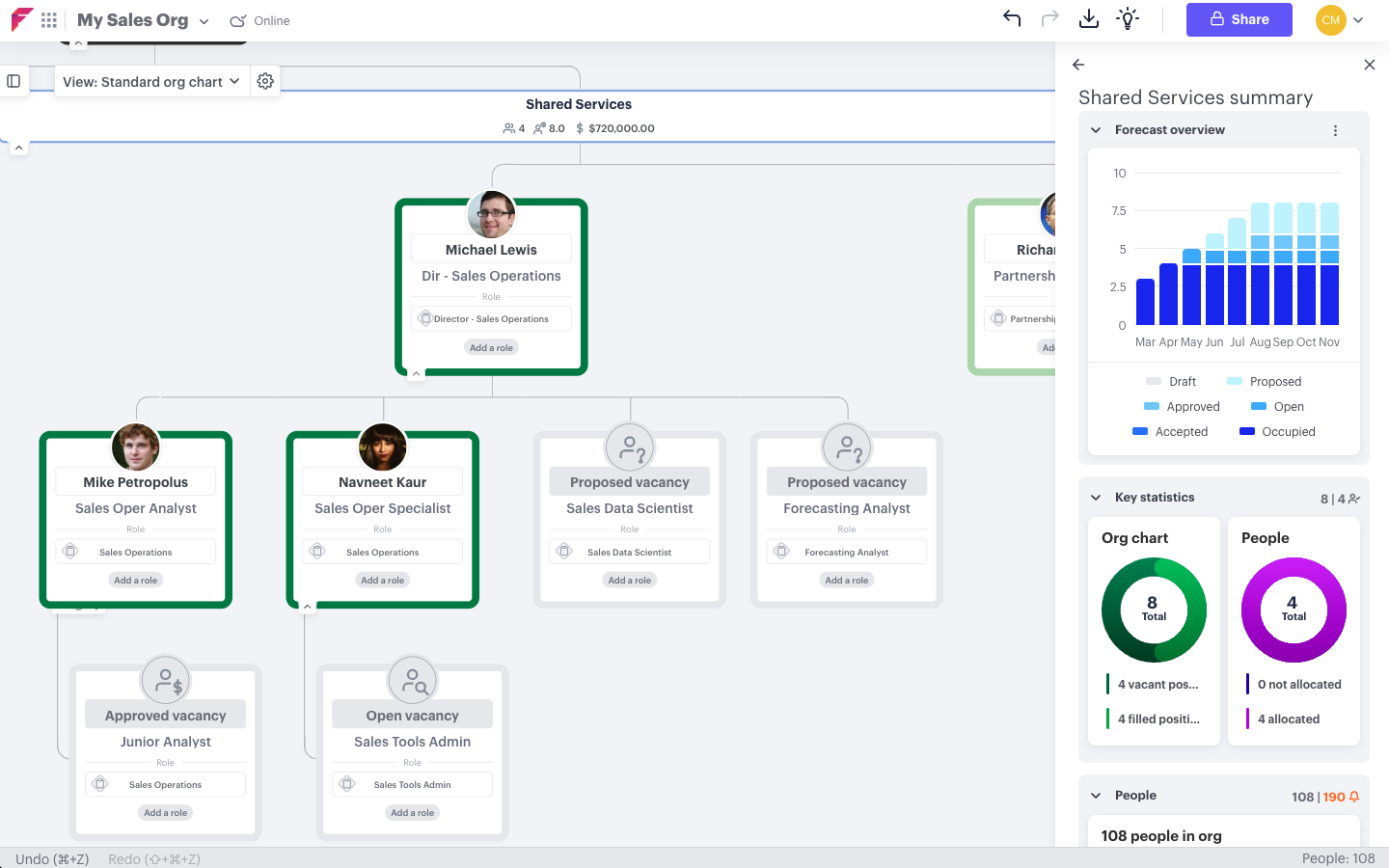 Interactive Org Design Software - Functionly