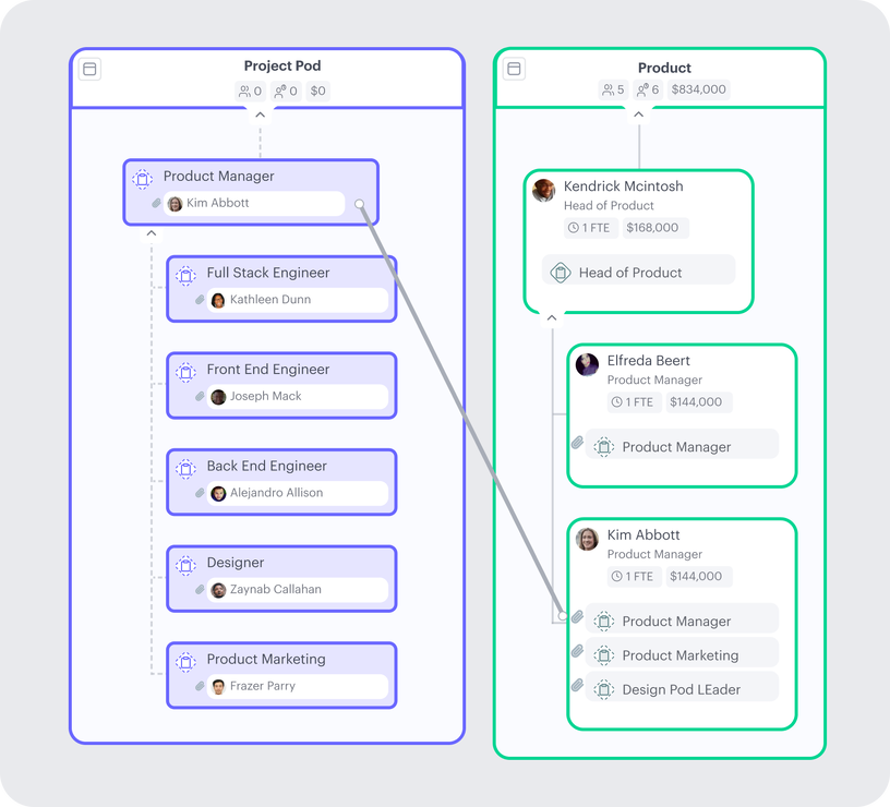 Live Organizational Charts: Exploring Their Benefits and Features
