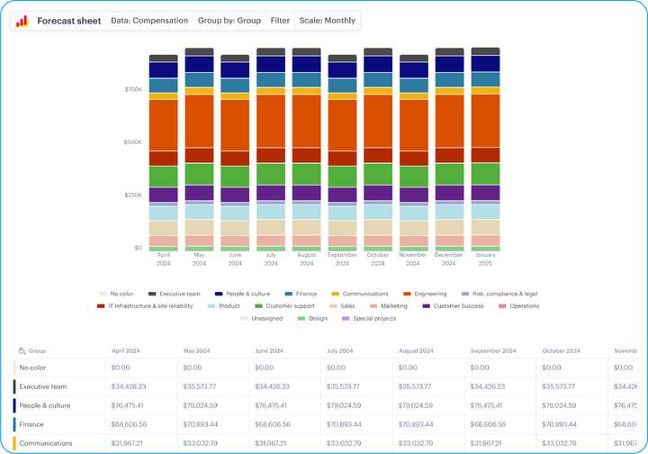 Live Organizational Charts: Exploring Their Benefits and Features