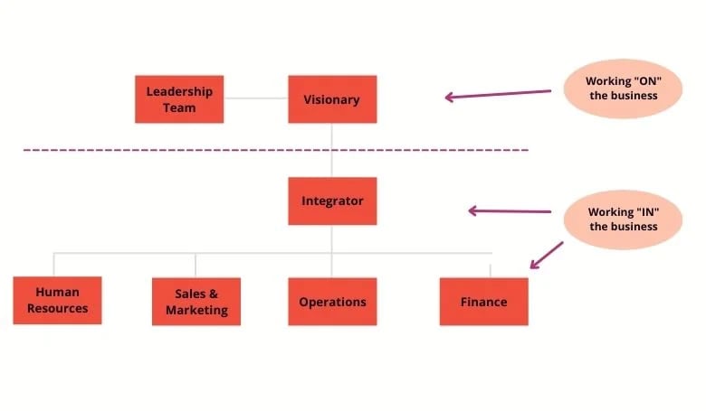 How to Build an Effective Functional Chart