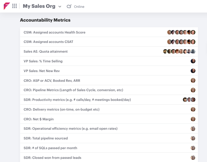 Creating an Employee Accountability Map