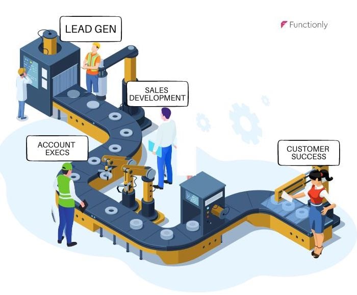 How to Setup a Winning Sales Team Organizational Structure