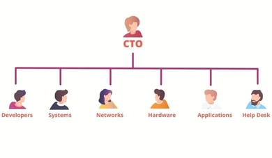 Scaling Your IT Department