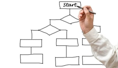 What Exactly is a Hierarchy Chart?