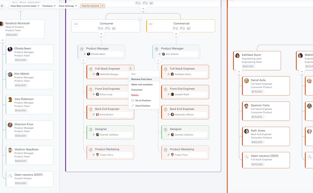 How To Use Cross-Functional Or Dotted Line Reporting