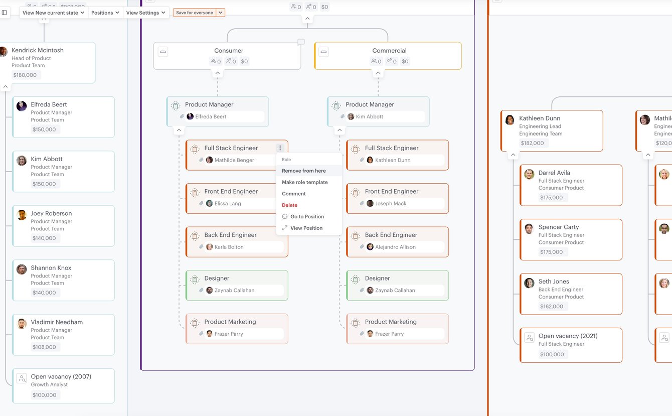 How To Use Cross-Functional Or Dotted Line Reporting