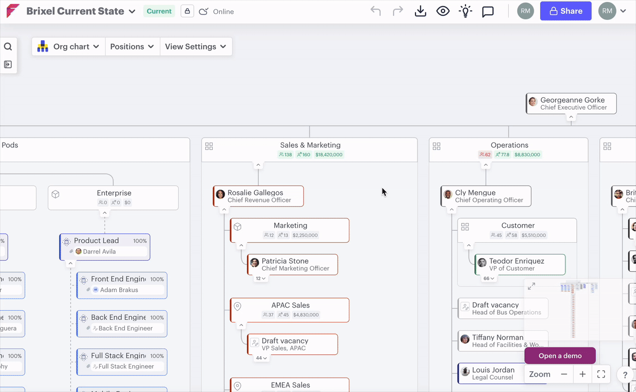 How To Delegate Scenarios