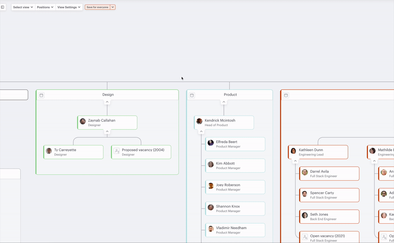 Org Design Guide: How to build matrix teams on your organizational chart