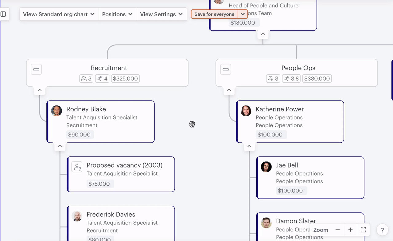 How to use groups on your organizational chart