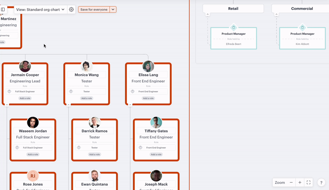 Hierarchy Diagrams: A Roadmap to Organizational Structure and Relationships