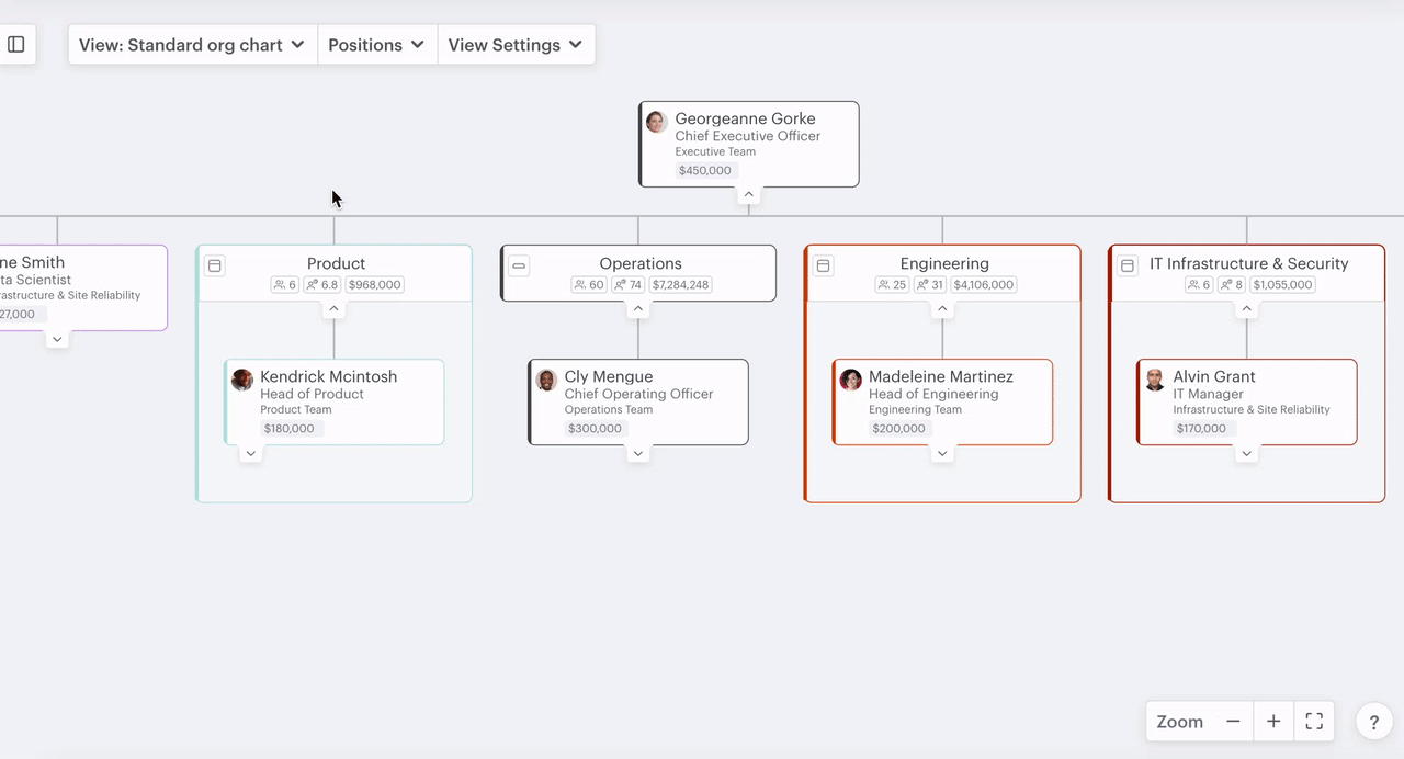 How to use groups on your organizational chart