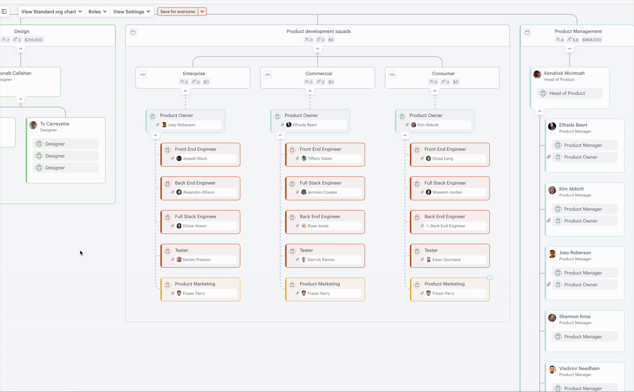 How To Use Cross-Functional Or Dotted Line Reporting