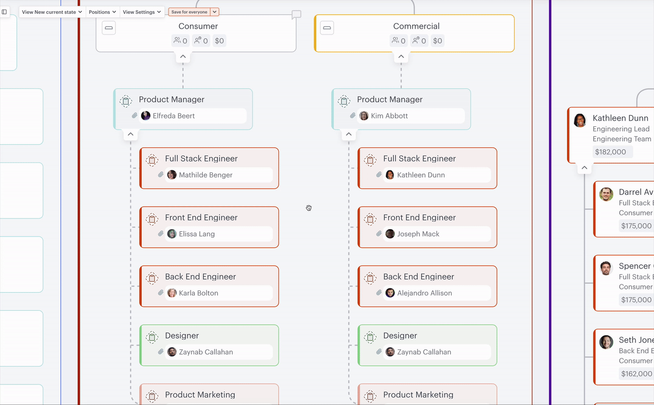 How to use cross-functional or secondary reporting lines