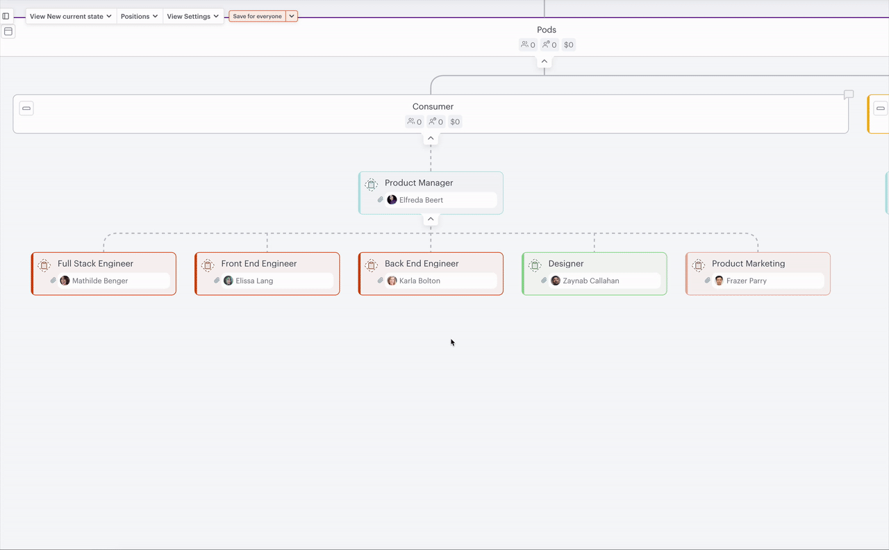 How to use cross-functional or secondary reporting lines