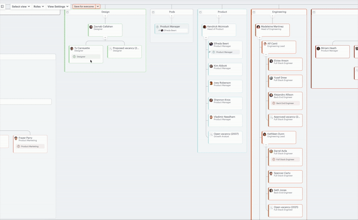 Org Design Guide: How to build matrix teams on your organizational chart