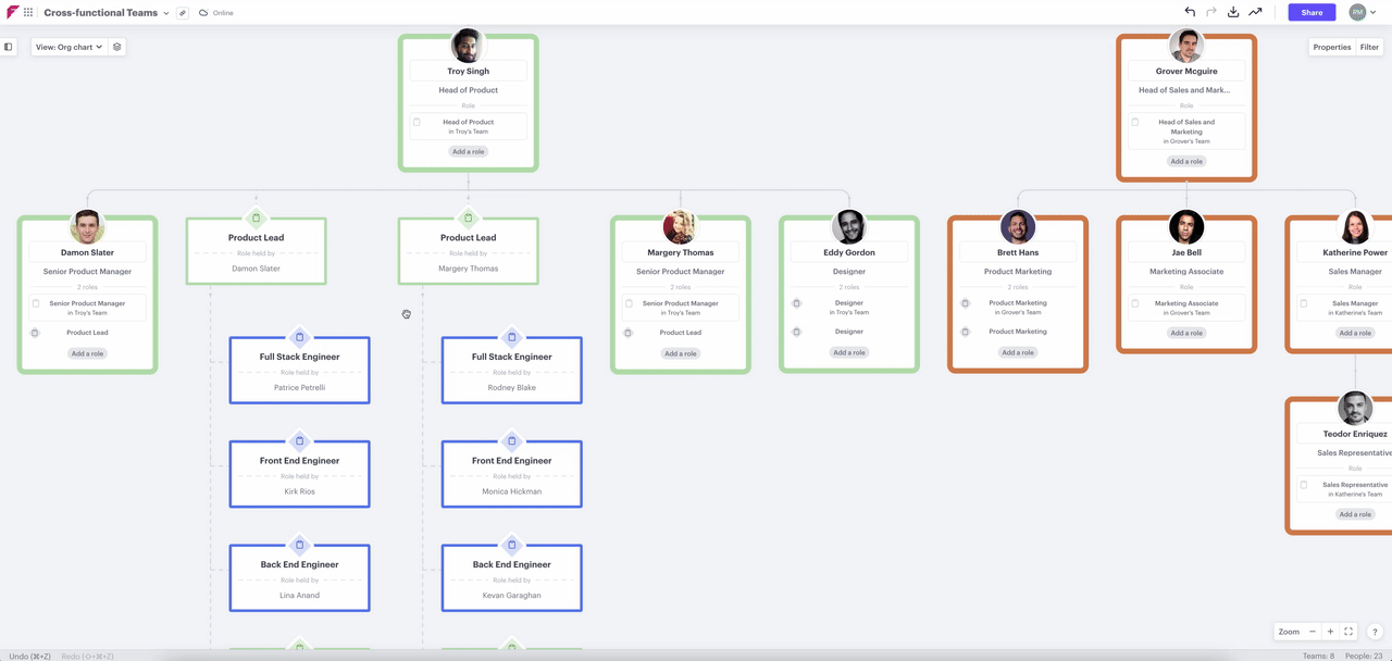 How to use secondary reporting lines