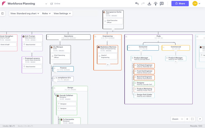 Interactive Org Design Software - Functionly