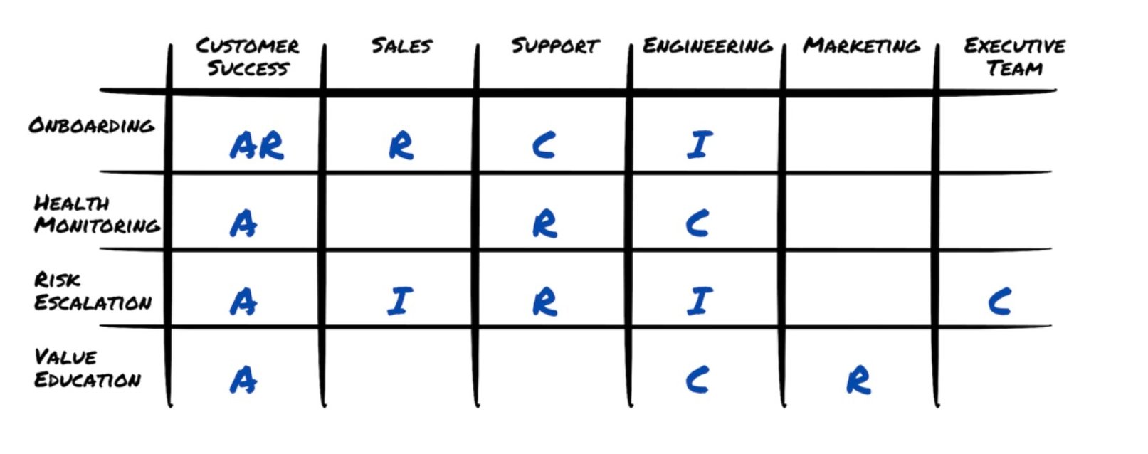 Mastering the RACI Matrix: A Leader's Guide to Project Clarity and Team ...