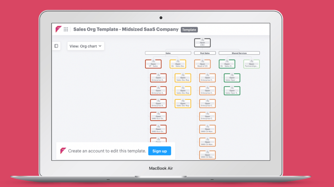 Creating and Understanding Levels of Organization Flowcharts
