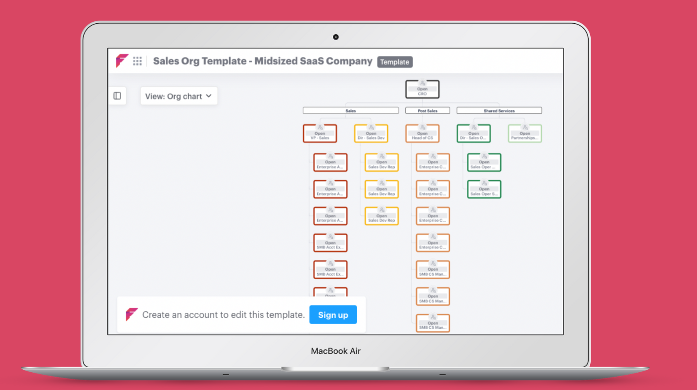 Creating and Understanding Levels of Organization Flowcharts