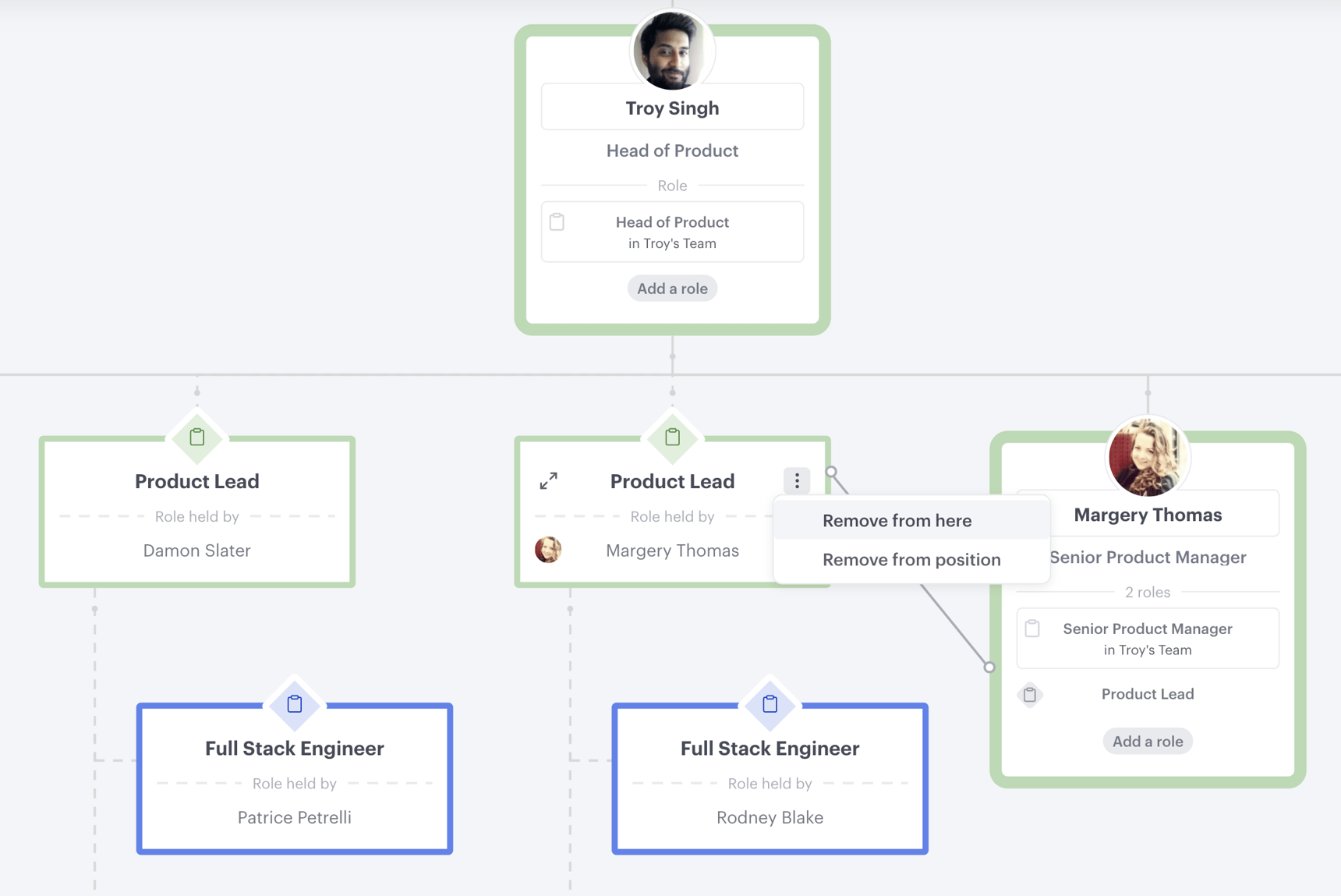How to use secondary reporting lines