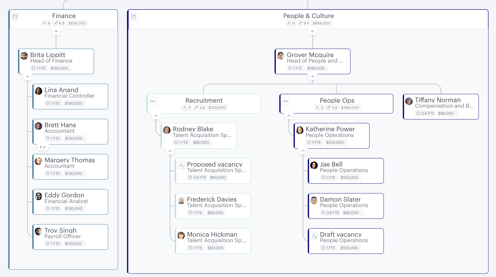 How to use groups on your organizational chart