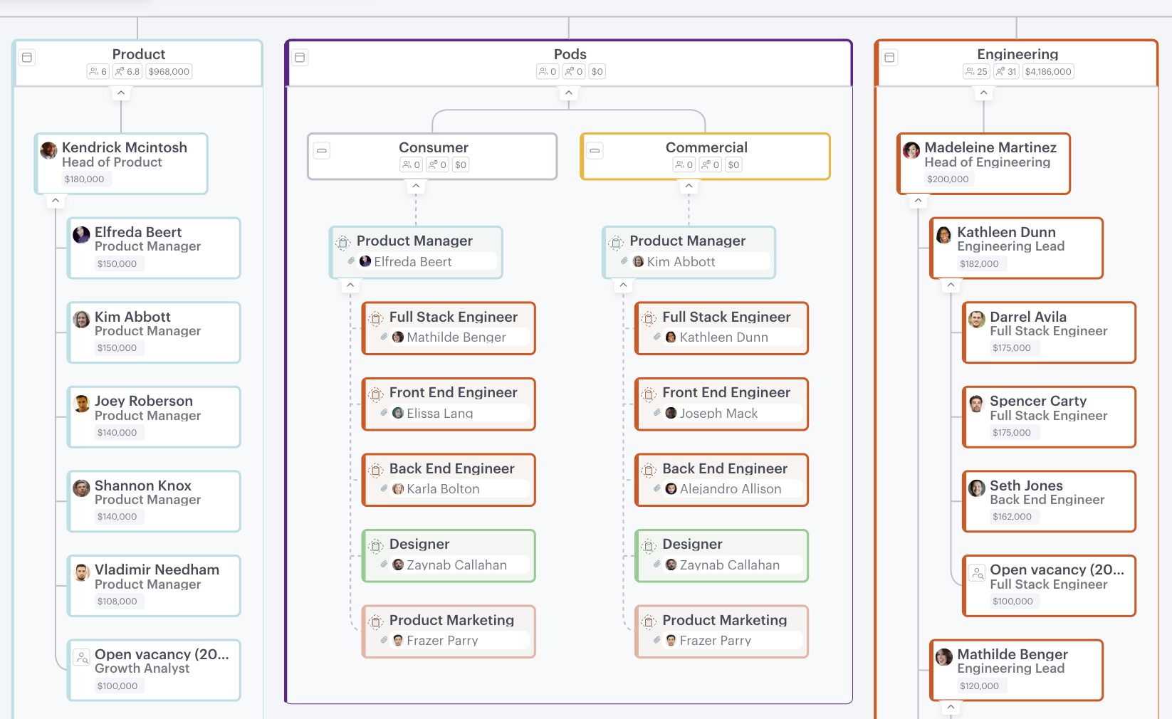 How to use cross-functional or secondary reporting lines