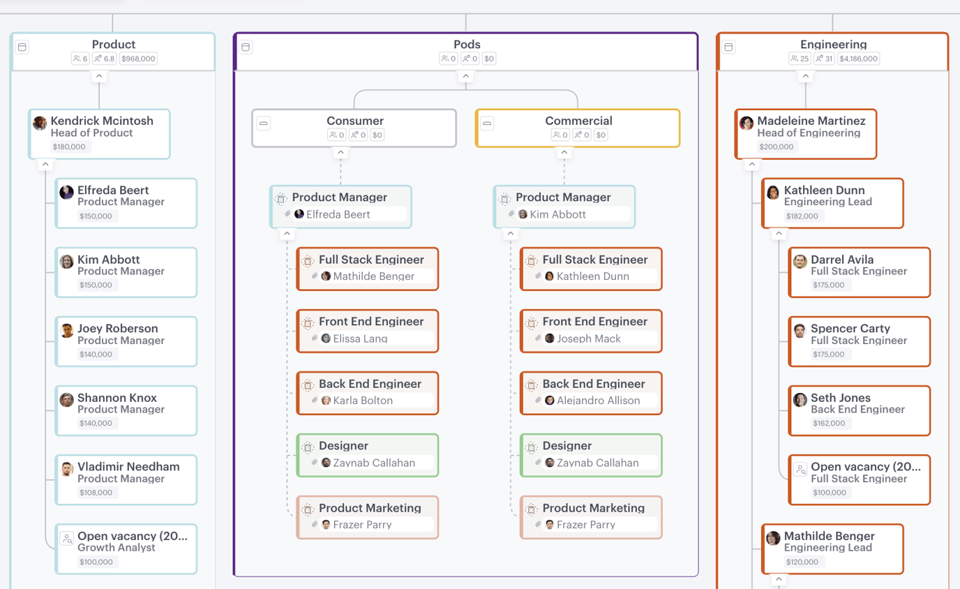 How to use cross-functional or secondary reporting lines