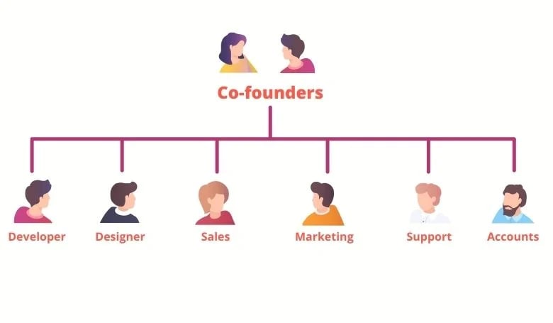 What You Need to Know About Building a Startup Org Structure