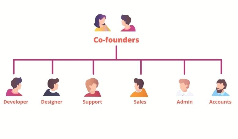 Lessons from Big Tech Organizational Structures