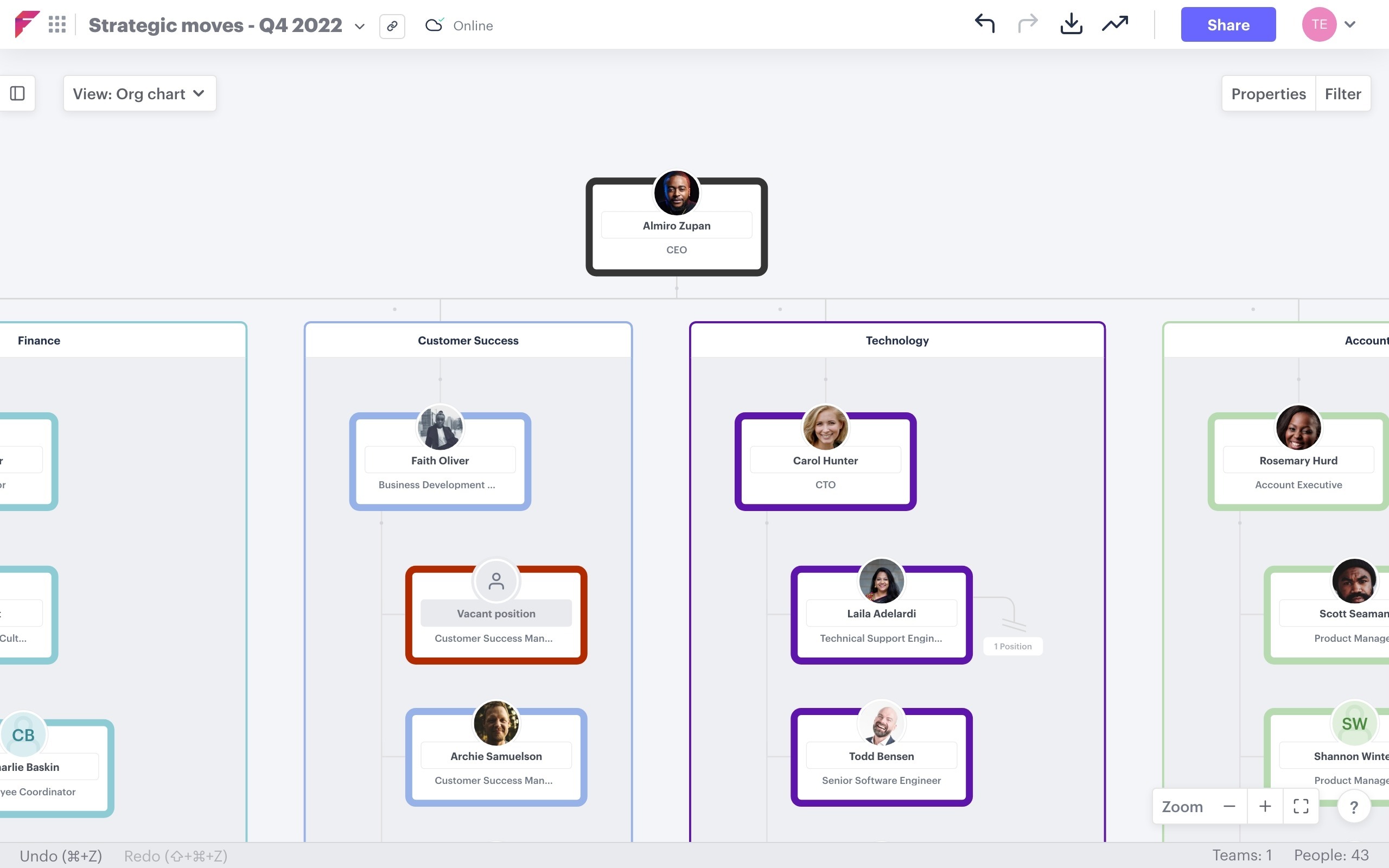 The Intelligent Org Chart - Functionly