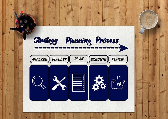 What is organizational strategy?