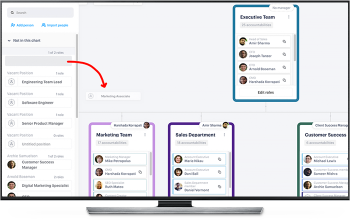 Getting Started With Org Chart Templates