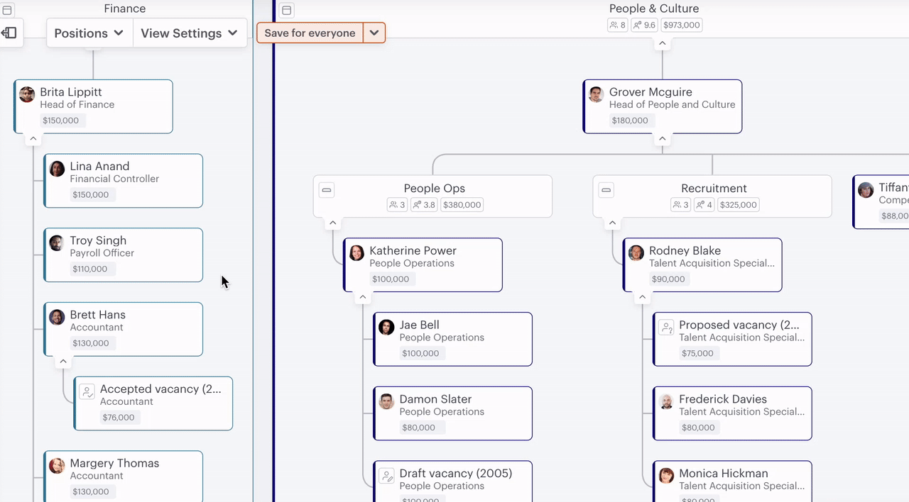 How To Use Cross-Functional Or Dotted Line Reporting