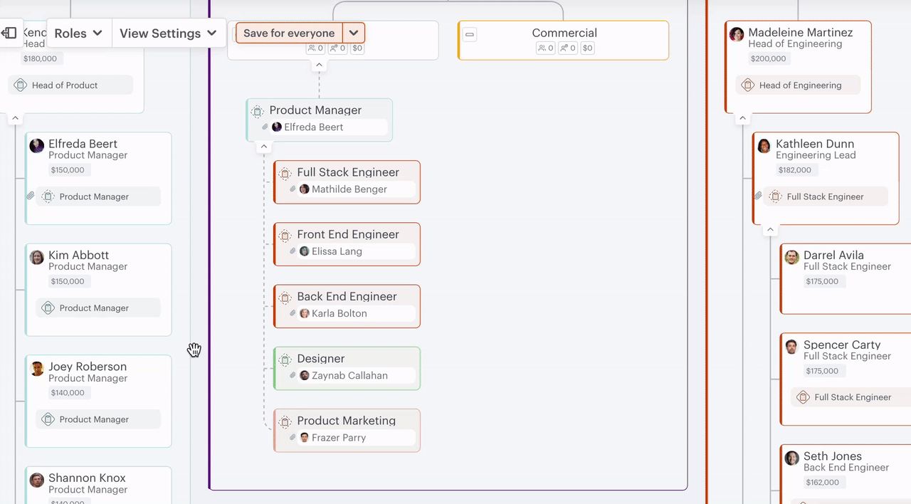 How To Use Cross-Functional Or Dotted Line Reporting