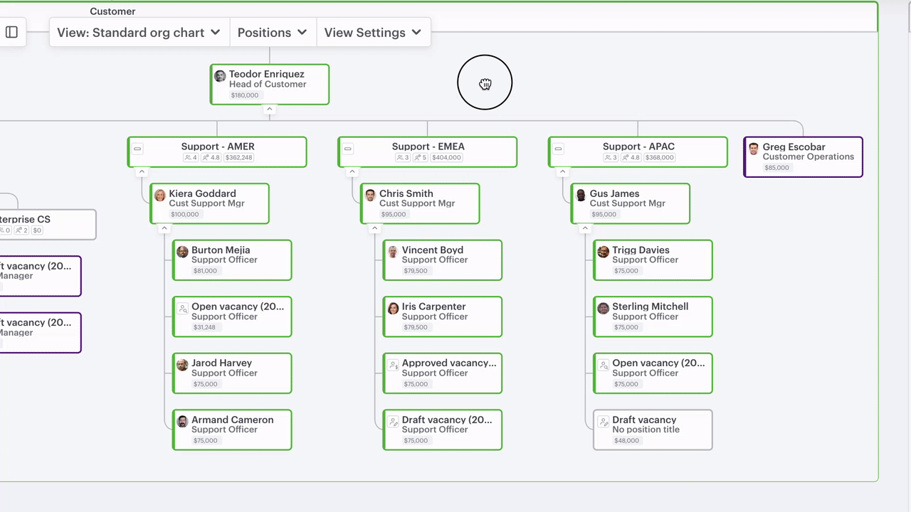 How to navigate your org chart using zoom controls