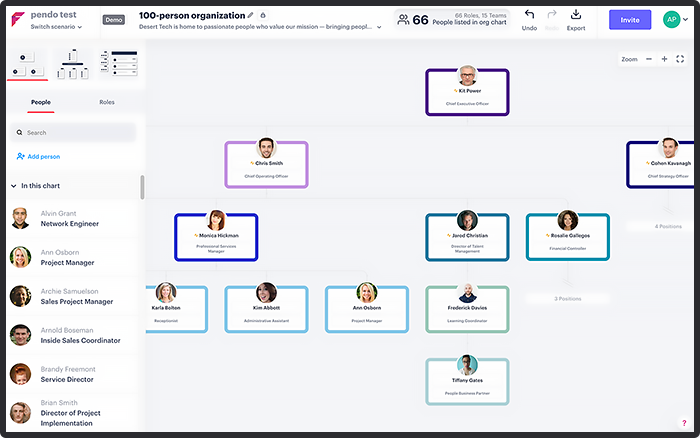 Enhance Your Organizational Structure with Org Chart Integrations
