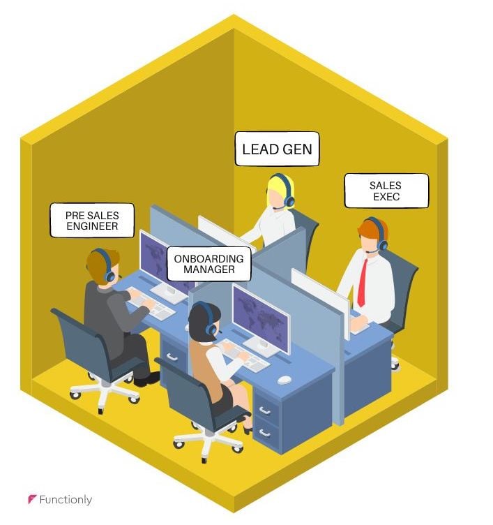 How to Setup a Winning Sales Team Organizational Structure