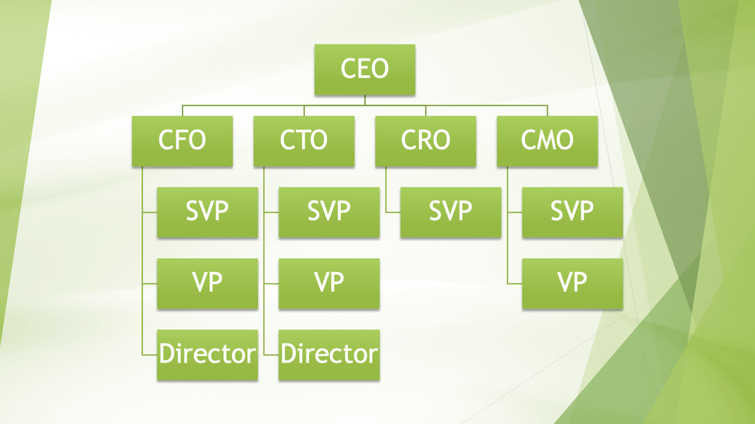 Web Org Charts: Benefits, Features, and More