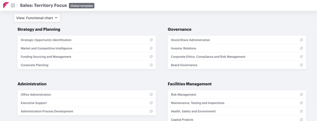 The Different Types of Functional Business Mapping