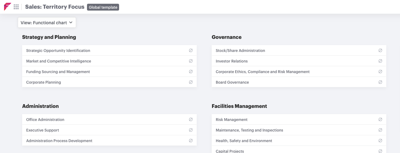 The Different Types of Functional Business Mapping
