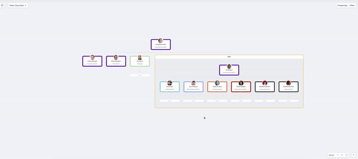 How to use groups on your organizational chart