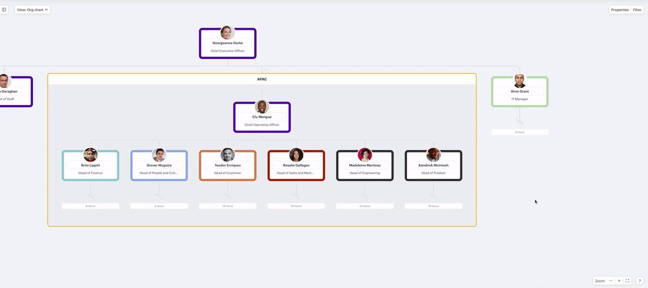 How to use groups on your organizational chart