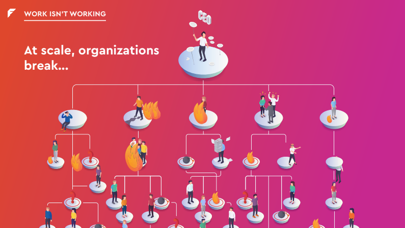 4 Steps to Elevate Functional Effectiveness & Operational Maturity