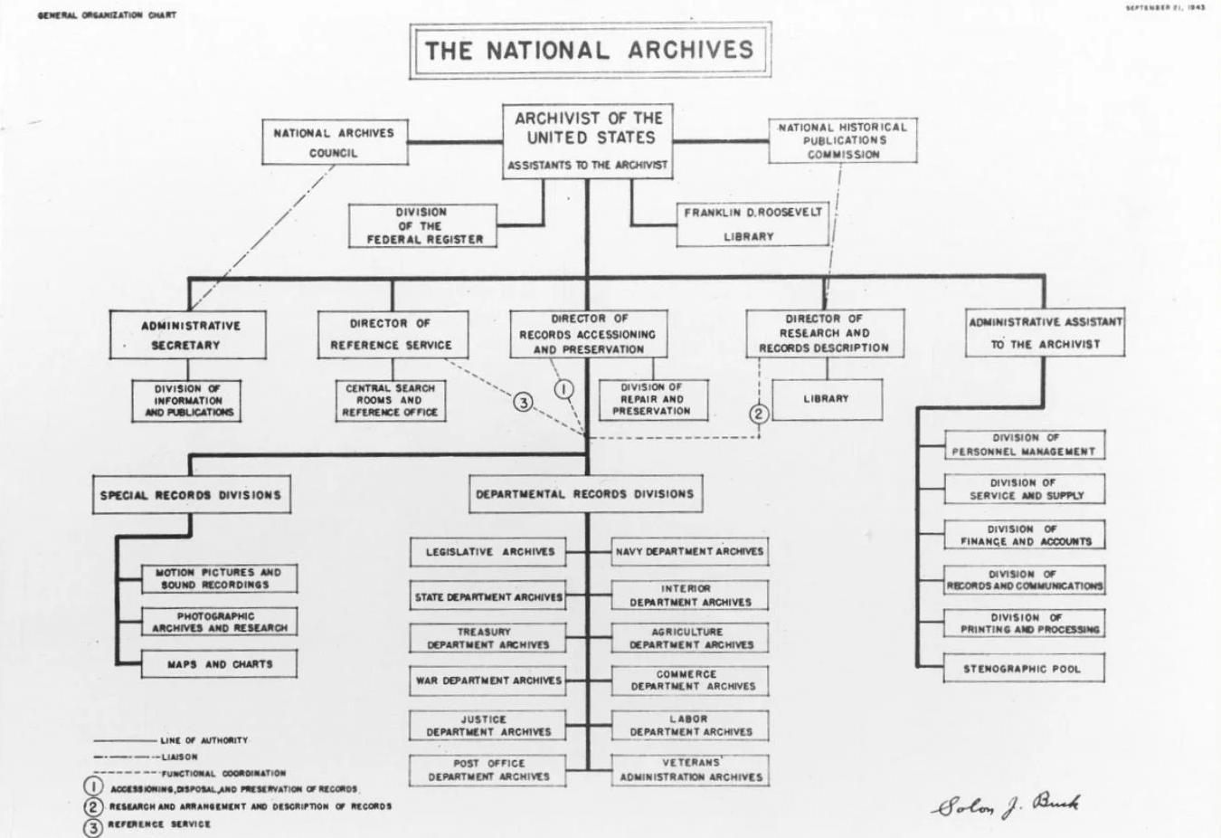 What is an Organigram?