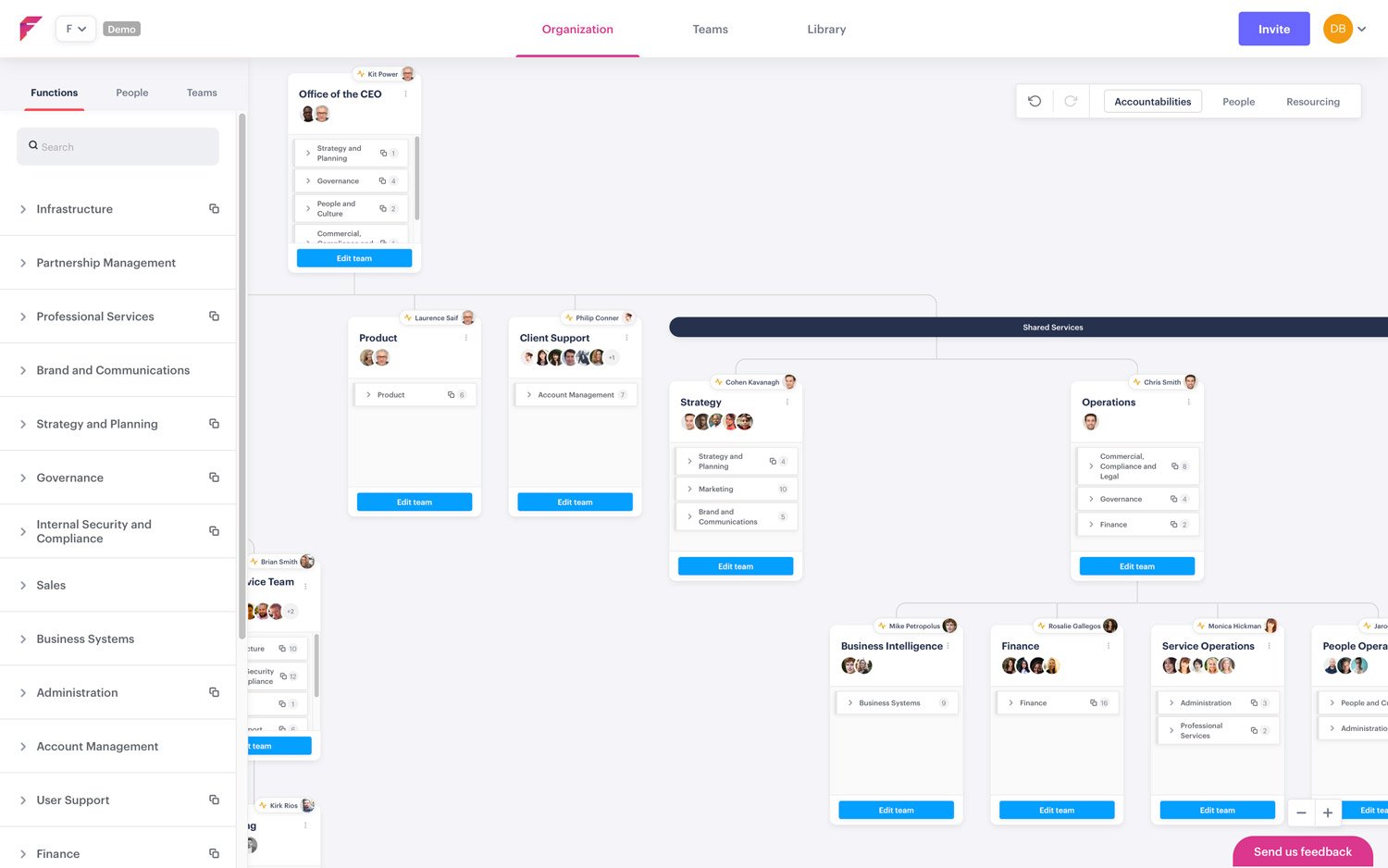 The Intelligent Org Chart - Functionly