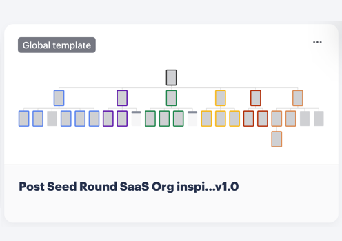 Post Seed Round SaaS Org Template inspired by David Sacks v1.0
