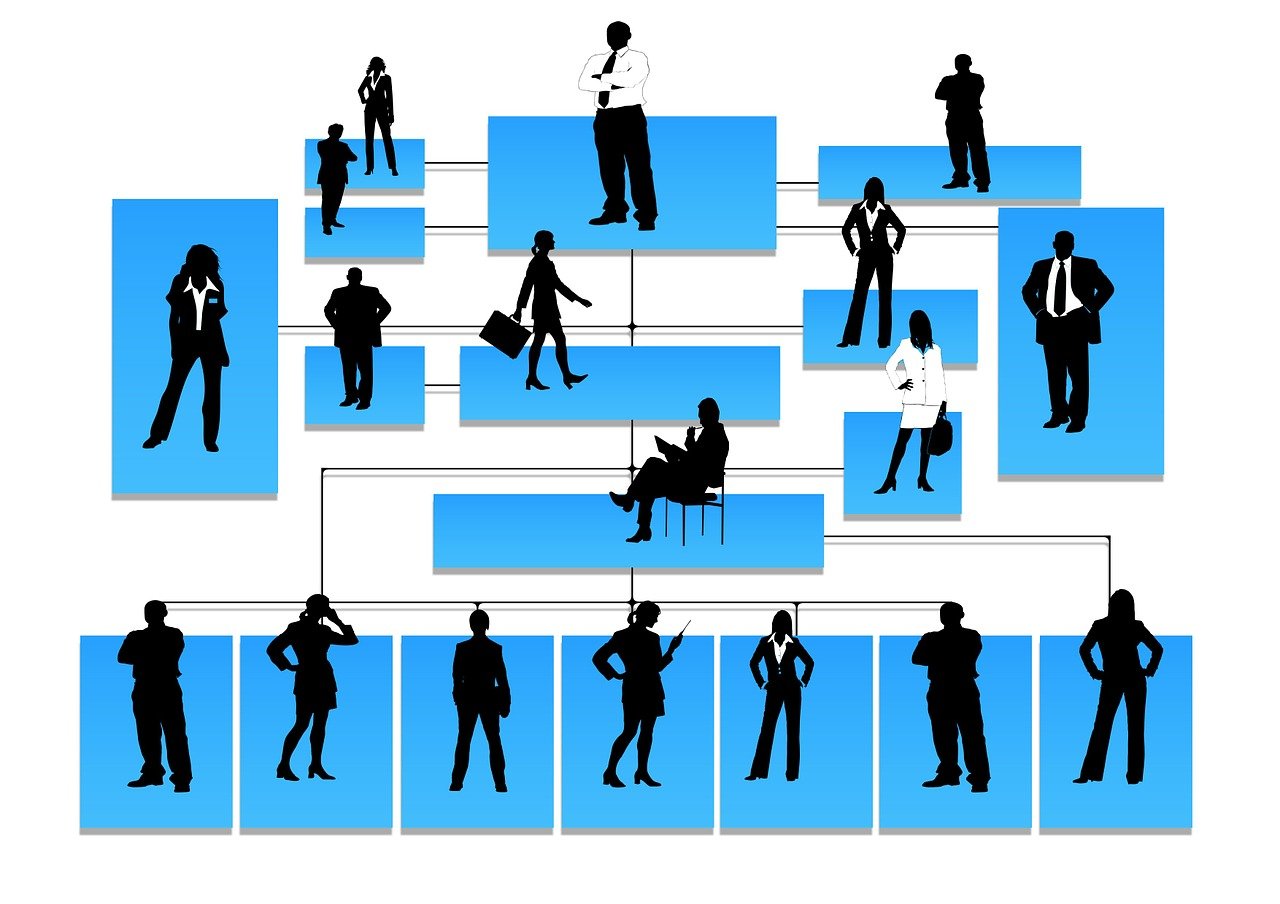What Exactly is a Hierarchy Chart?